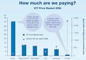 2009 Global ICT Facts - Techzim