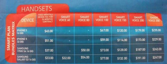 Econet's device and services festive promo, the good and the bad. - Techzim