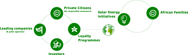 StartupBus Africa: GreenBack App to rally world for a greener Africa # ...