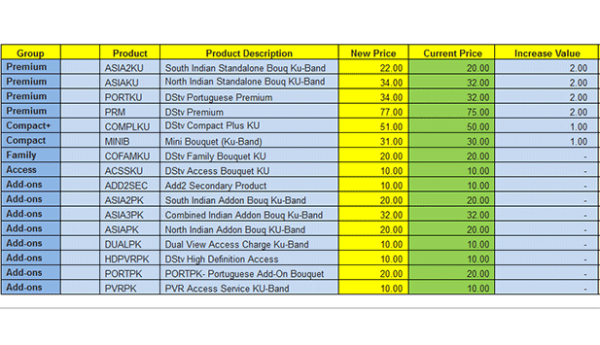 MultiChoice Zim follows SA lead and increases local DStv subscriptions ...