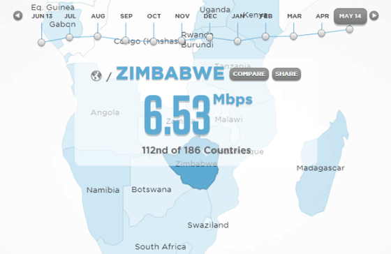 Zimbabwe's average local broadband speed reaches new high - Techzim