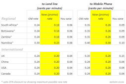 Econet's International tariff cuts won't beat WhatsApp & FB bundles