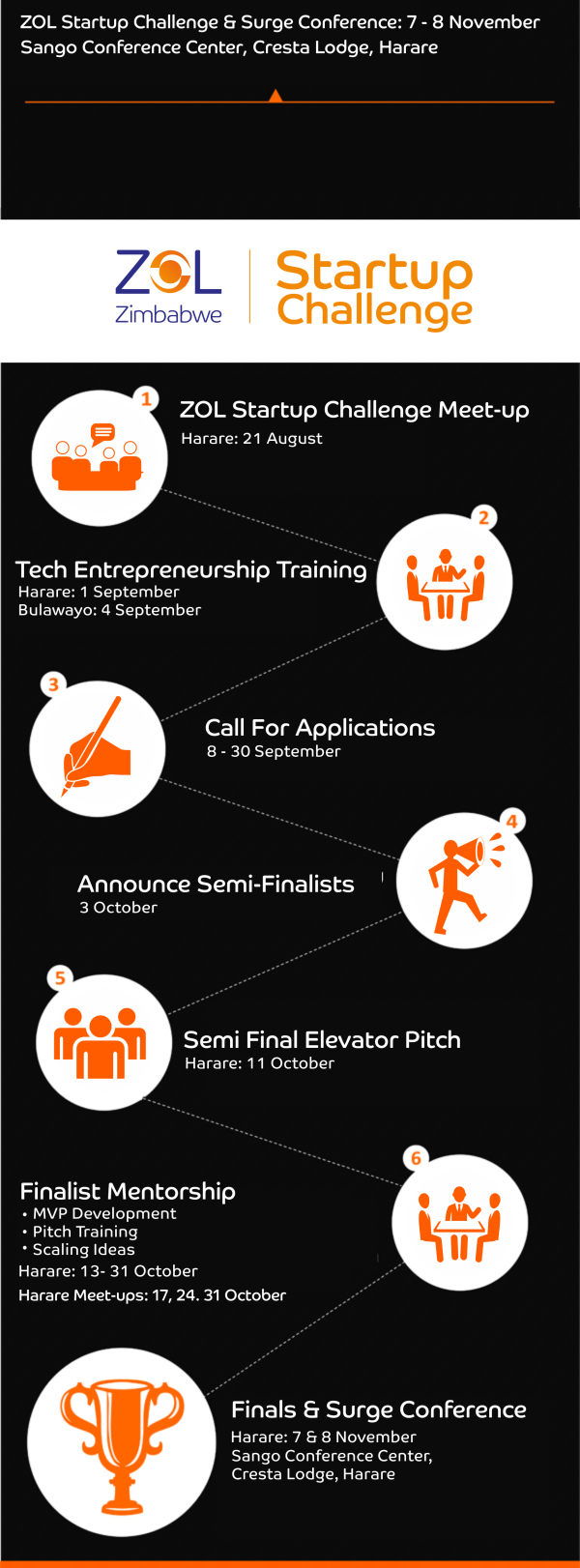 The ZOL Startup Challenge Process - Techzim
