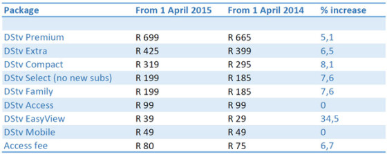 Is the DSTV annual price increase about to be announced