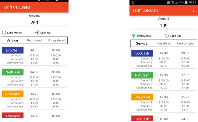 Local mobile money tariff calculator app tweaked, now includes ...