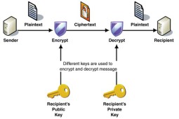 An introduction to encryption - Techzim