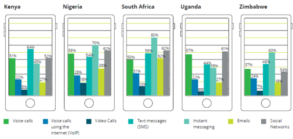 Mobile internet is still the most realistic way to get Zimbabweans on ...