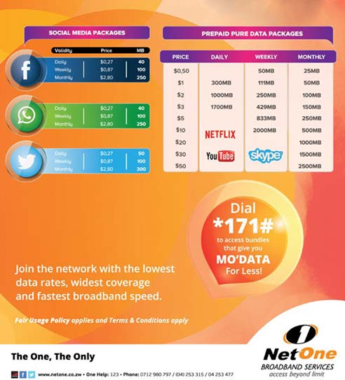 NetOne adjusts its internet lineup, reintroduces generous daily bundle ...