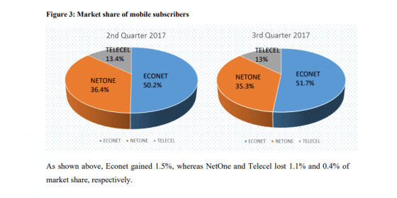 The Status of Mobile Penetration And Active Mobile Subscriptions in ...