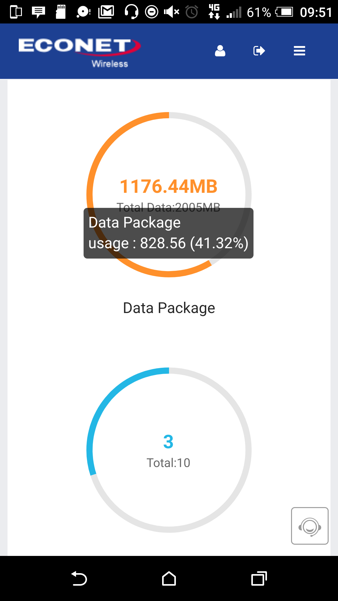 Following ‘Disappearing Data’ Troubles, Econet Subscribers Can Now ...
