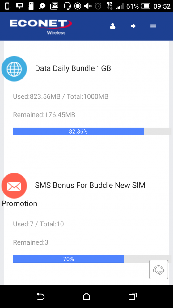Following ‘Disappearing Data’ Troubles, Econet Subscribers Can Now ...