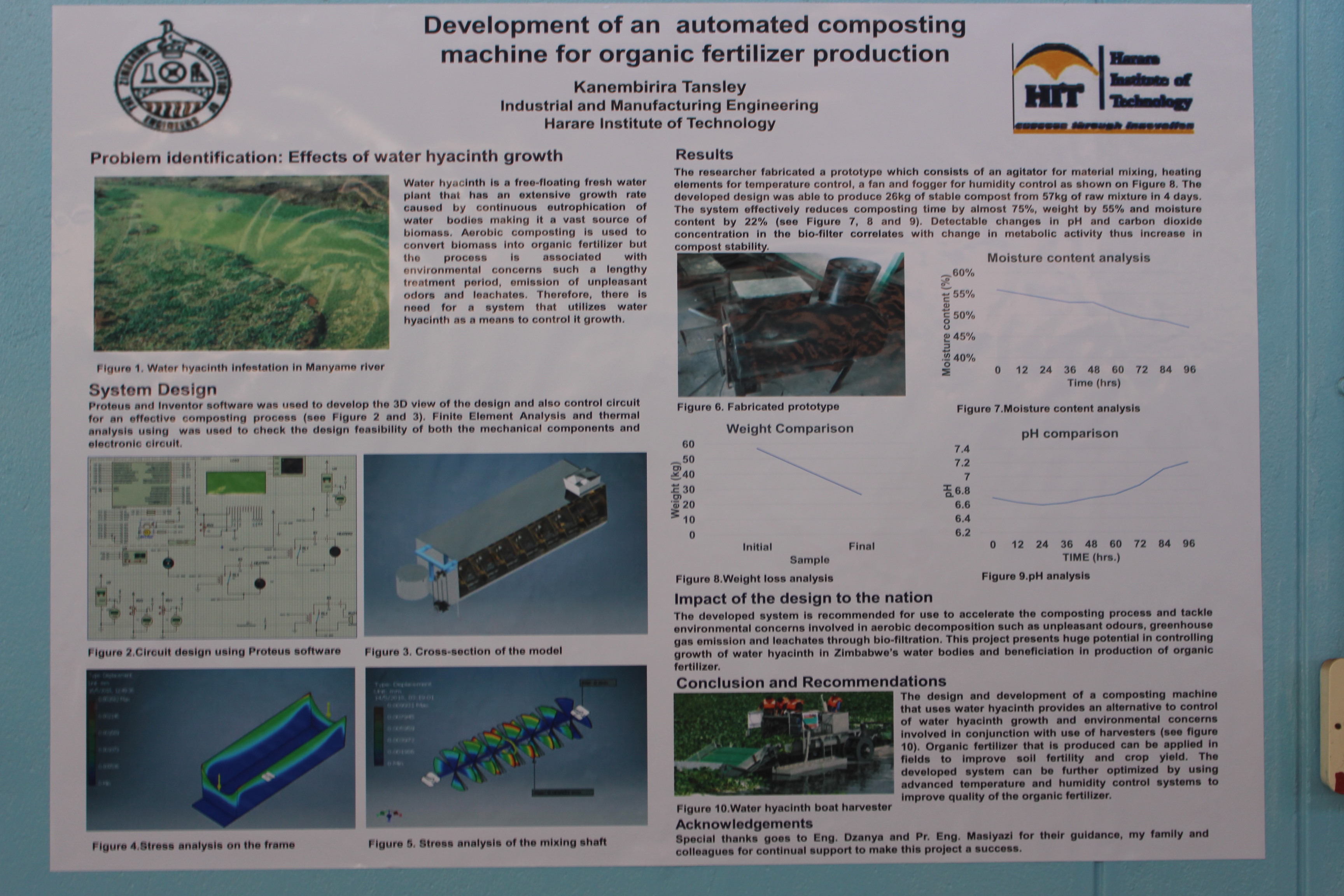 HIT Hosts Engineering Competition To Showcase Students Projects - Techzim