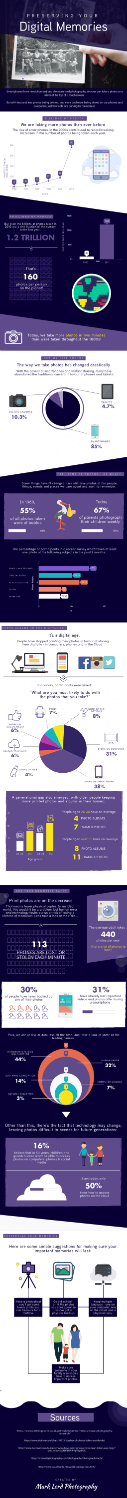 Infographic: Preserving Your Digital Memories – How Smartphones Have ...