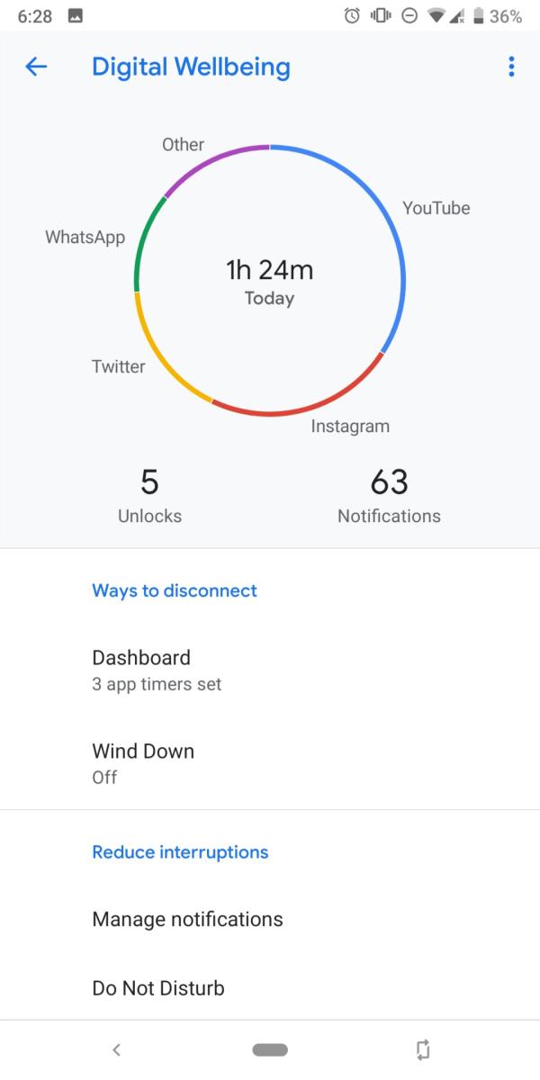 Google’s Digital Wellbeing Feature Is A Great Way To See Which Apps Are ...