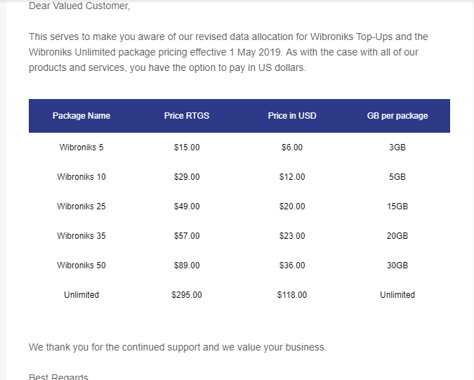 ZOL 'Cleverly' Increases Wibroniks Prices - Techzim