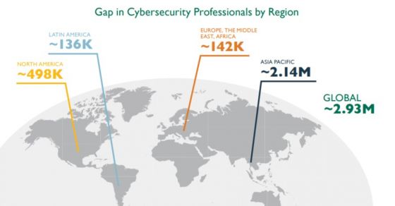 Cyber Security Workforce Gap Is Huge: Over 2.9 Million Workers Needed ...