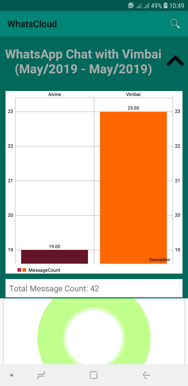 Crazy About Stats? Analyze Your WhatsApp Chats With This App - Techzim