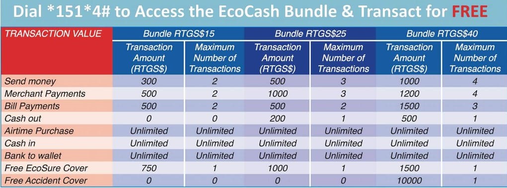 EcoCash Announces New Bundles Allowing "Free Transactions". You Have To ...