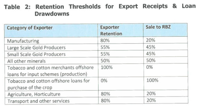 Full RBZ Letter To Banks, Summary: We Have Been Robbed - Techzim