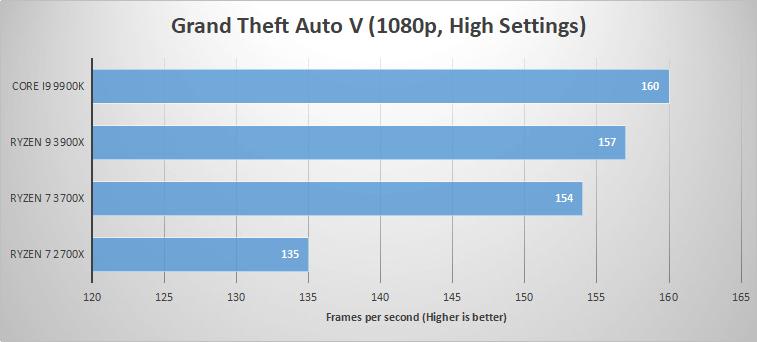 AMD overtakes Intel for the first time in two decades - Techzim