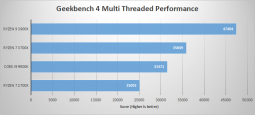 AMD overtakes Intel for the first time in two decades - Techzim