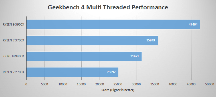 AMD overtakes Intel for the first time in two decades - Techzim