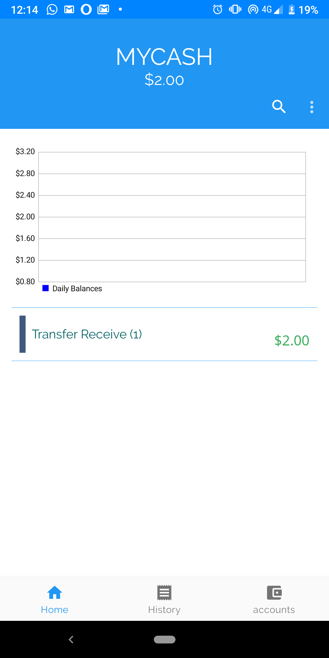 CashLedger Allows Businesses To Track Both Mobile Money & Banking ...