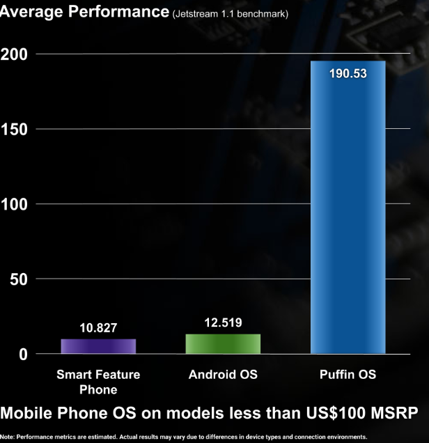 [Updated] New Smartphone OS Promises To Offer Premium Speeds On Devices ...