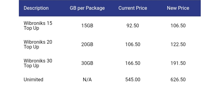 ZOL Hikes Wibroniks Prices For Certain Packages By 15% - Techzim