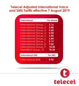Telecel Increases Costs Of International Voice Call - Techzim