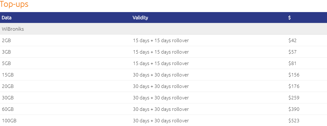 ZOL Announces New Prices For Fibroniks Packages - Techzim
