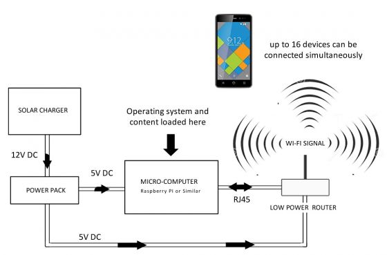 Zim Entrepreneur Invests In Tech That Will Convert Trees Into WiFi Hubs ...