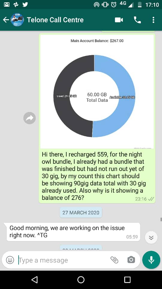 TelOne & ZOL Customers Infuriated By Poor Customer Service During ...