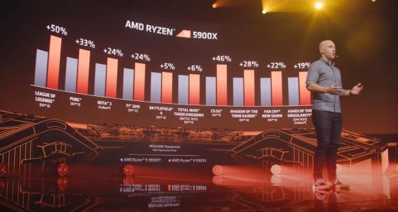 AMD unveils Zen 3 CPUs with a huge speed boost to kick Intel where it ...