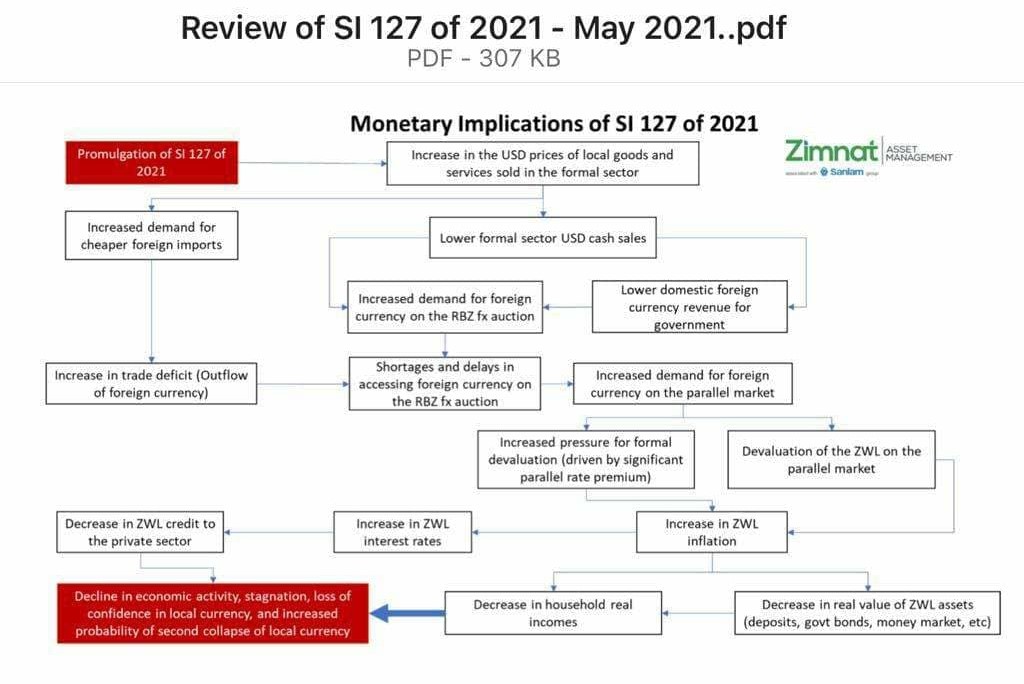 RBZ "SI 127 is not designed to harm business" - Techzim