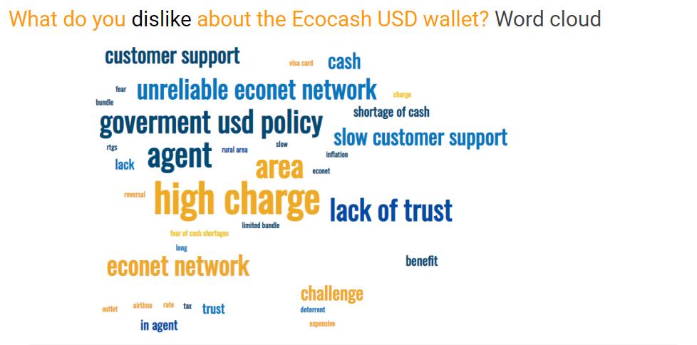 Above 18% of "early adopters" using EcoCash USD wallet, much higher ...