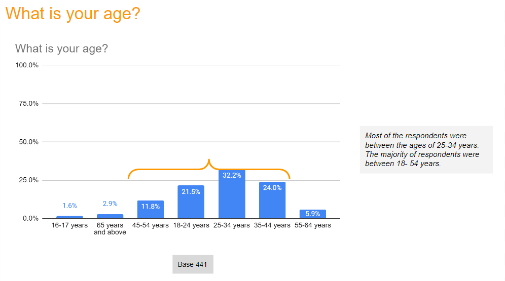 Above 18% of "early adopters" using EcoCash USD wallet, much higher ...