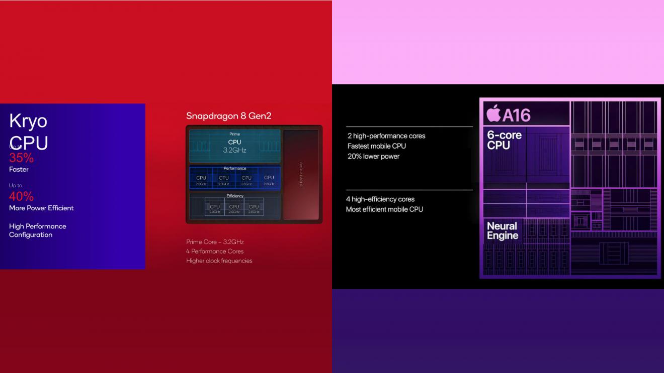 Apple no longer has the most powerful GPU. Snapdragon took it with the ...