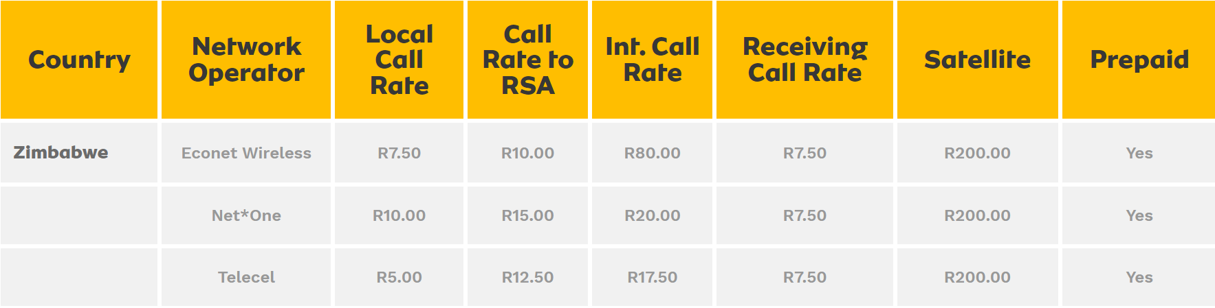 Unfortunately, you can't escape Zim's high data prices by roaming on ...