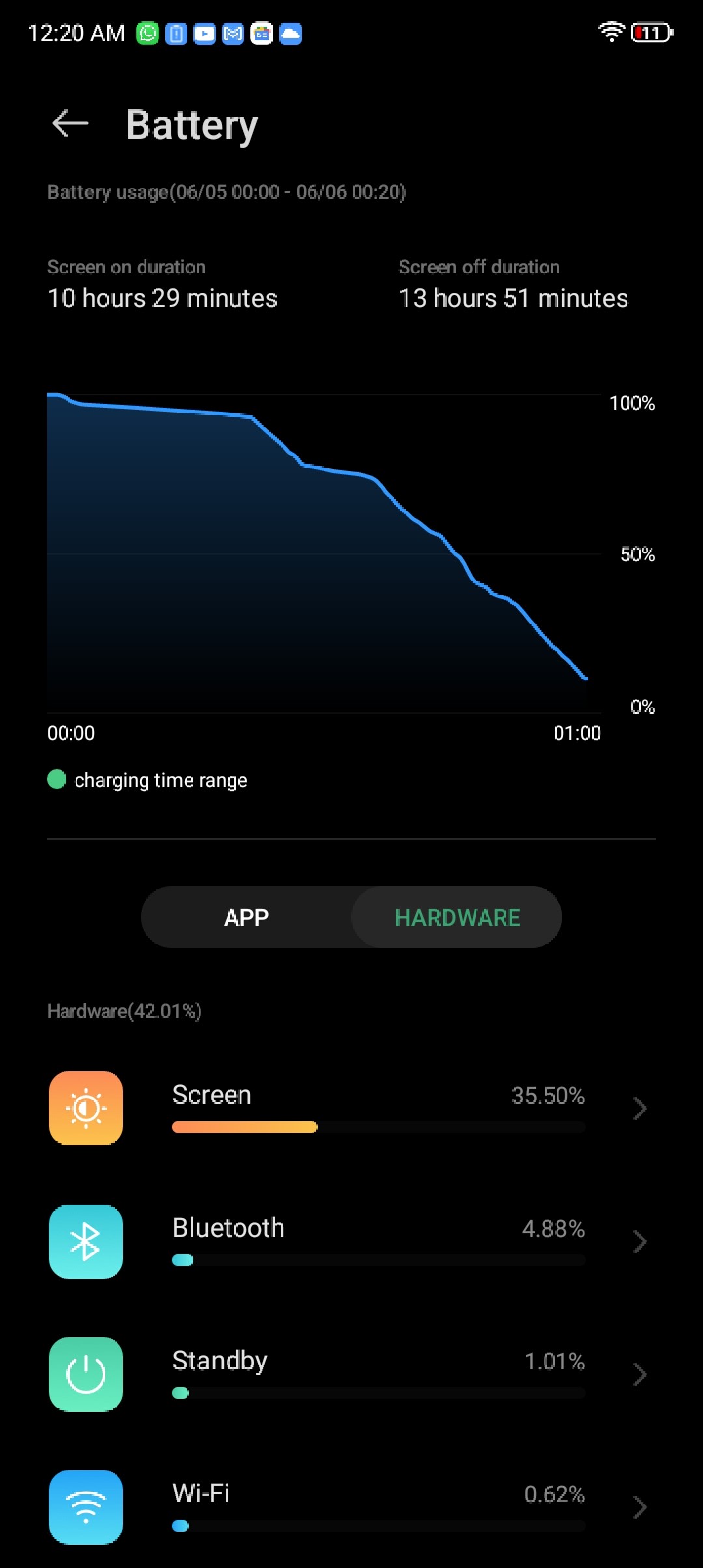 ZTE Blade V50 Design: one of the best phones you can get for around ...
