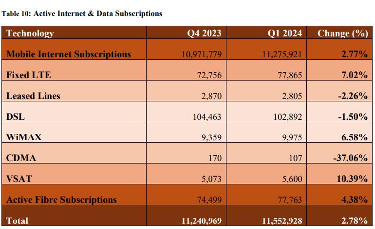 TelOne Becomes Starlink Authorised Reseller - Techzim