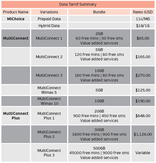 Africom rolls out voice, more choice and very low price - Techzim
