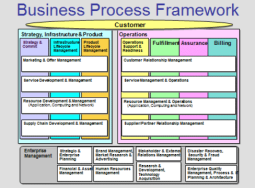 Processes in telecoms - Techzim