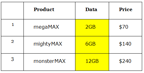 A user’s review of the uMAX service - Techzim